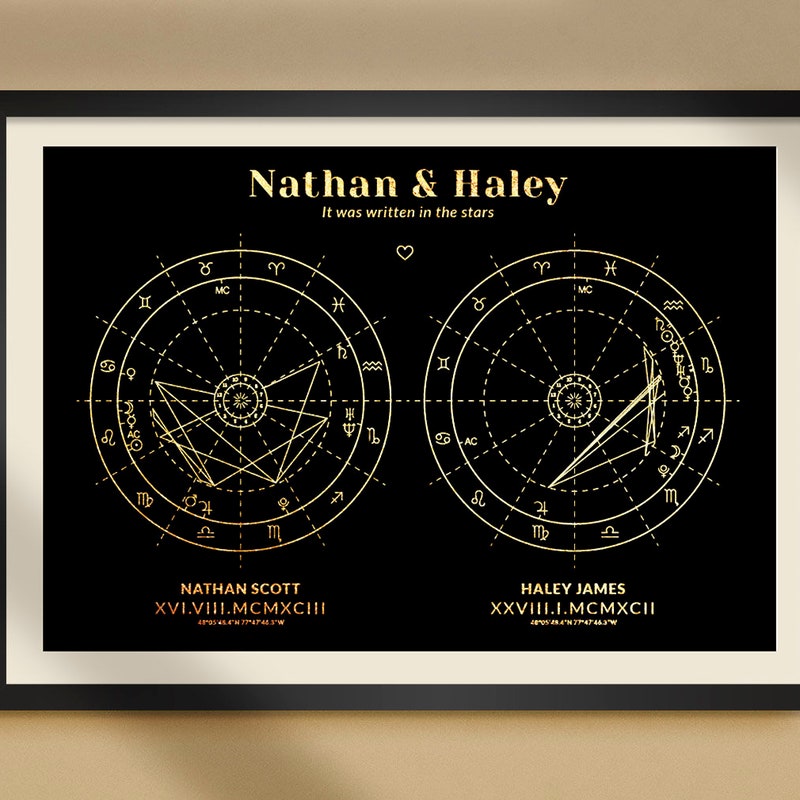 Couples Natal Chart - Etsy