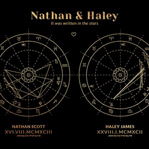 Couple Natal Chart Astrology • Handmade Silver, Gold or Champagne Foil ...