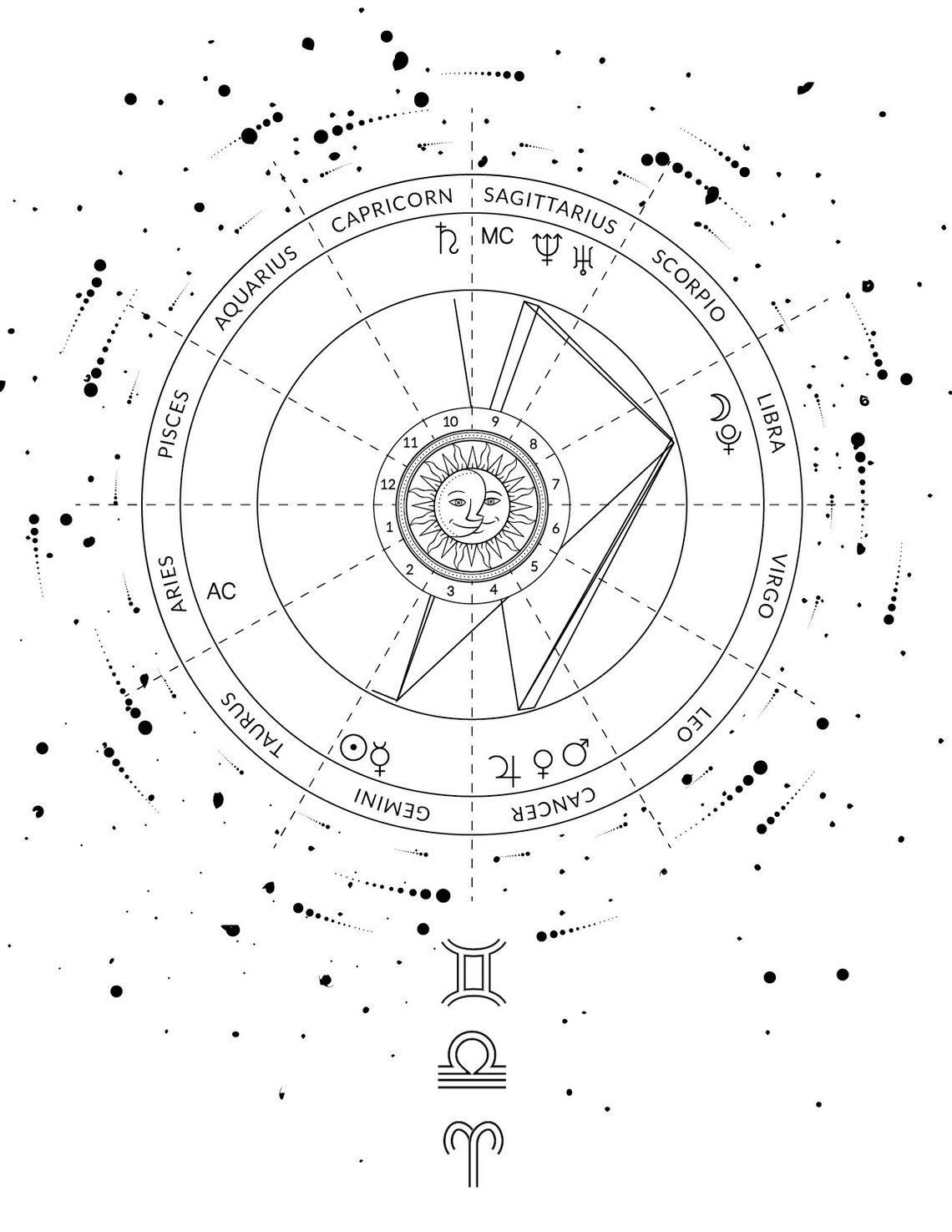 Custom Astrology Birth Chart + Sun Moon Rising • Astrology Gift ...
