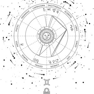Custom Astrology Birth Chart + Sun Moon Rising • Astrology Gift ...
