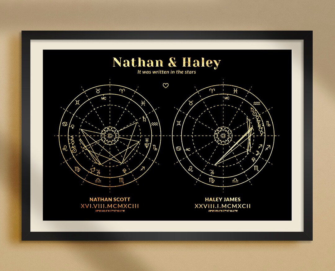 Couple Natal Chart Astrology • Handmade Silver, Gold or Champagne Foil ...