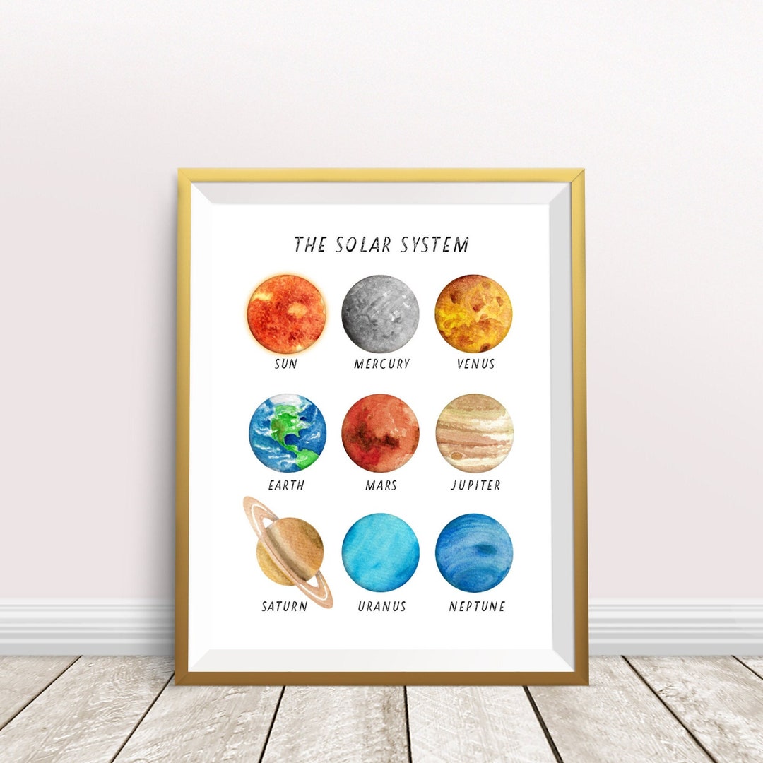 Planet Nursery Print, Solar System Poster, Kids Bedroom Wall Art ...
