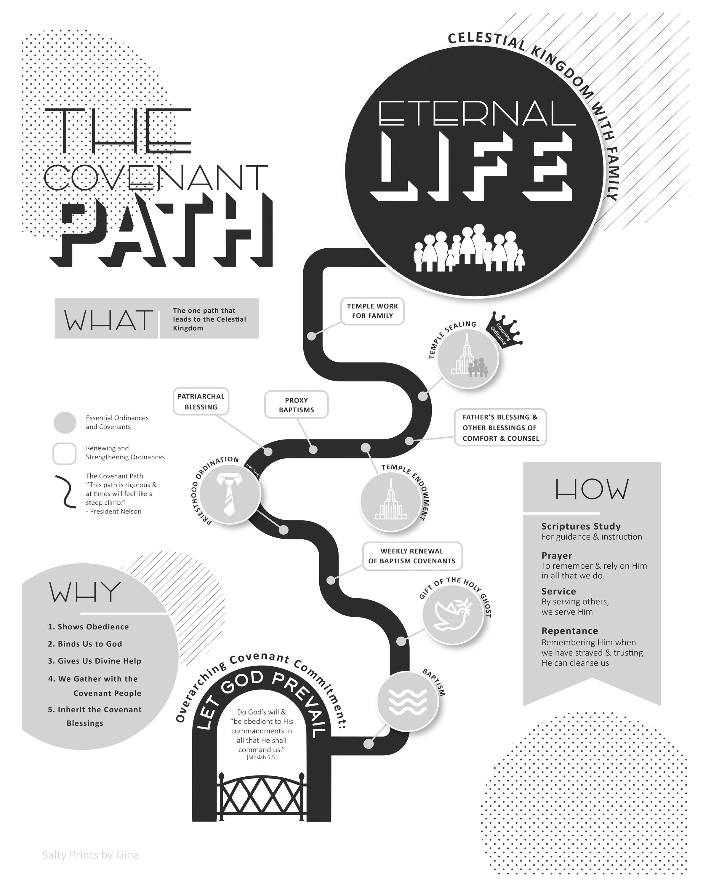 The Covenant Path Poster Size 18x24, 8x10 Digital Print Instant ...