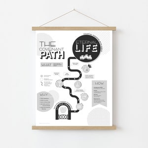 The Covenant Path Poster Size 18x24, 8x10 Digital Print Instant ...