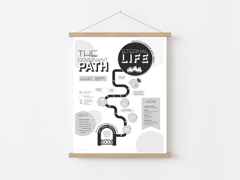 The Covenant Path Poster Size 18x24, 8x10 Digital Print Instant ...