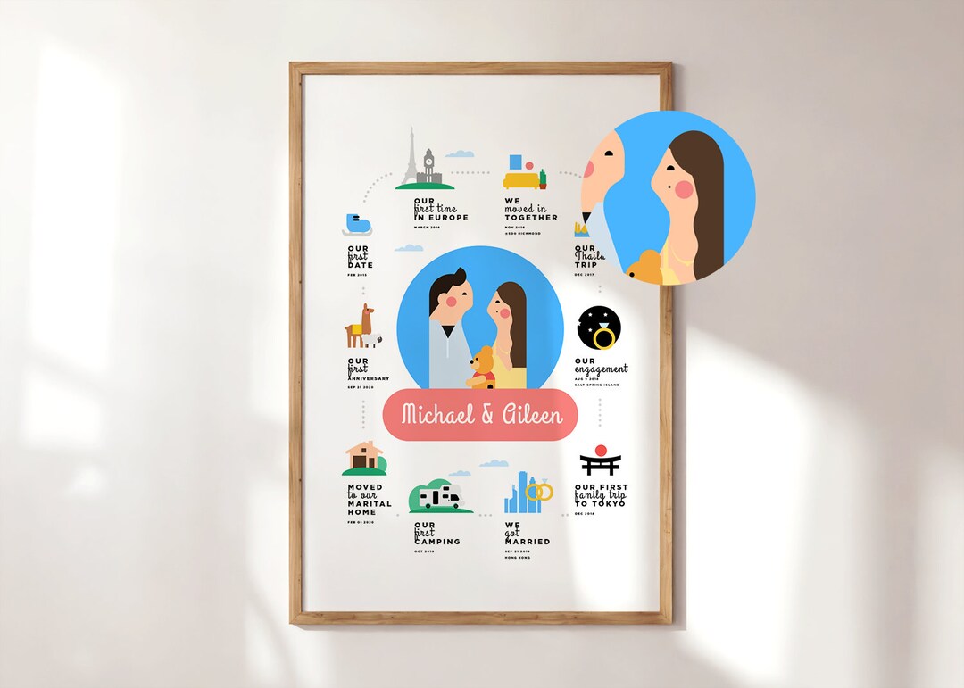 Illustrated Portrait, Family Timeline as First Anniversary Gift for Him ...