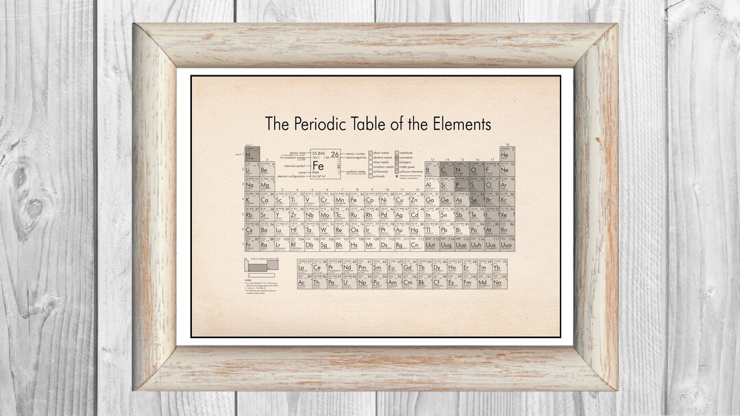 Periodic Table of the Elements Poster History Wall Art Poster Chemical ...