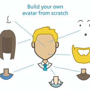 Interactive Avatar Creator Kit | Custom Profile Picture Maker | Vector ...