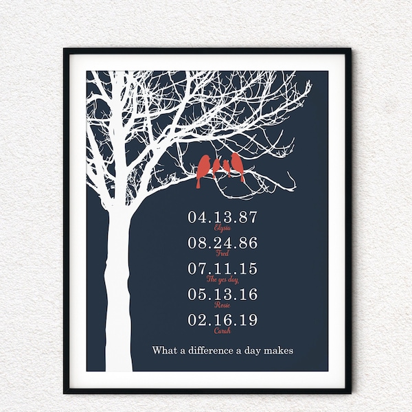 Important Date Art - Etsy