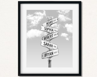 Family Birthdays Sign - Etsy