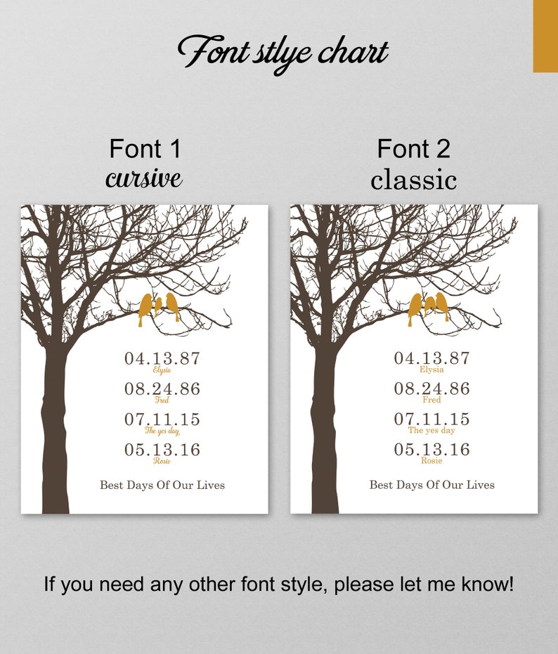 Custom Family Sign With Tree and Dates What a Difference a - Etsy