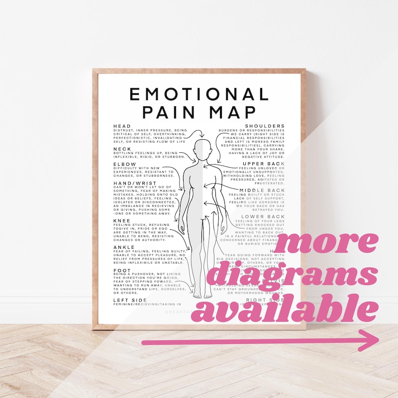 Emotional Pain Body Chart - Etsy