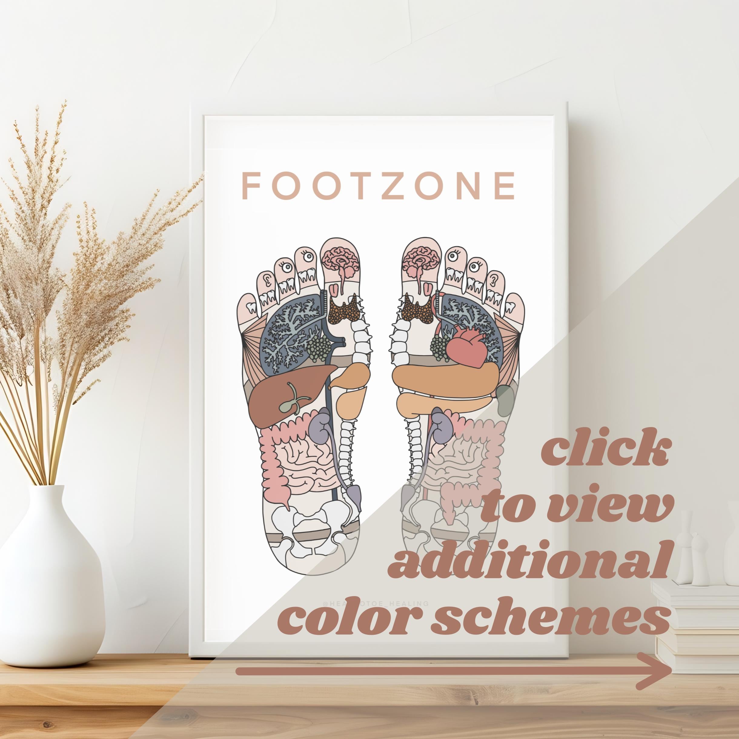 Foot Zone Map Art: Reflexology Chart Printable (digital Download) - Etsy