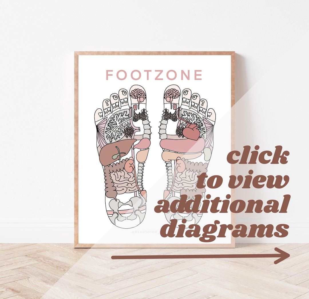 Foot Zone Map Art: Reflexology Chart Printable (digital Download) - Etsy