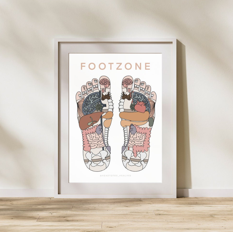 Foot Zone Map Art: Reflexology Chart Printable (digital Download) - Etsy