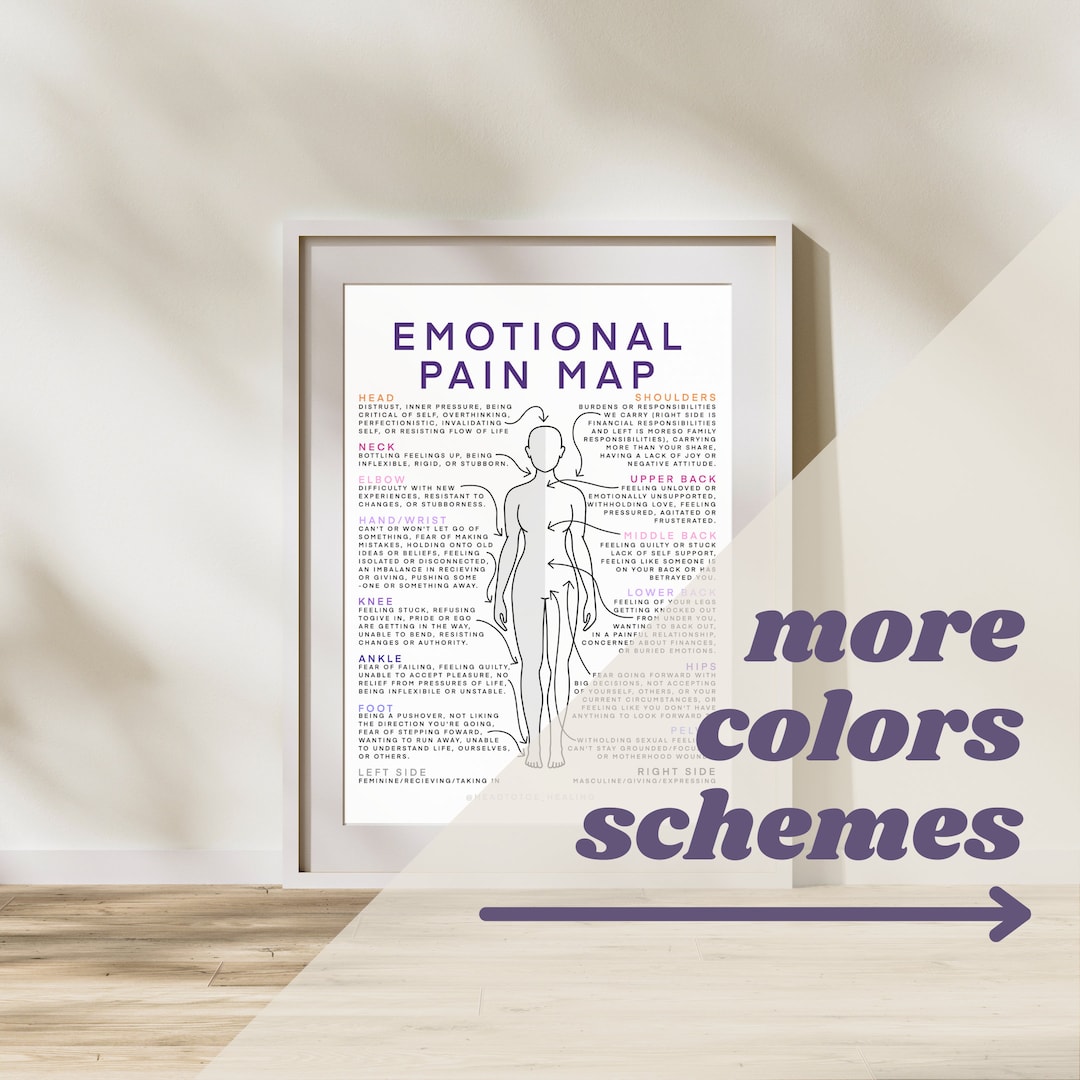 Emotional Pain Map of Body Hidden Trapped Emotions Stored Emotions ...