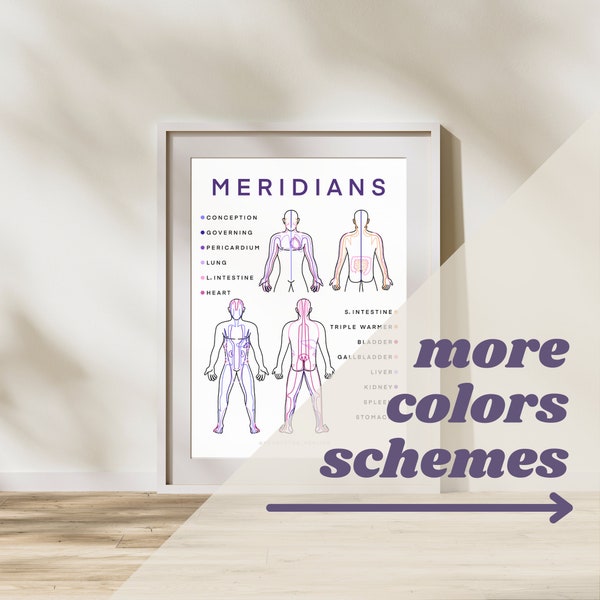 Meridian Chart - Etsy