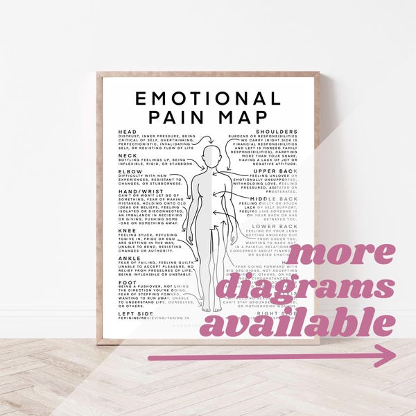 Emotional Pain Body Chart - Etsy