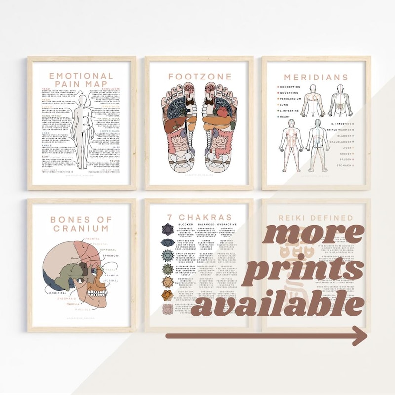 Meridian Chart - Etsy