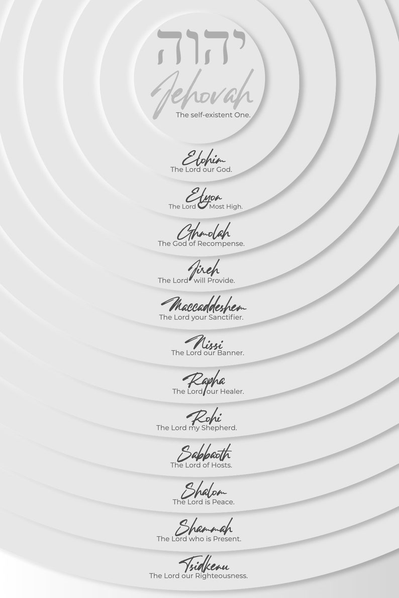 Poster: Jehovah Names of God (JHVH, Hashem, Tetragrammaton ...