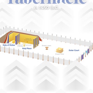 Poster: Tabernacle of Prayer Guide Inspirational & Motivational ...