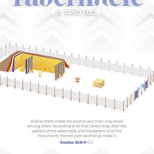 Poster: Tabernacle of Prayer Guide Inspirational & Motivational ...