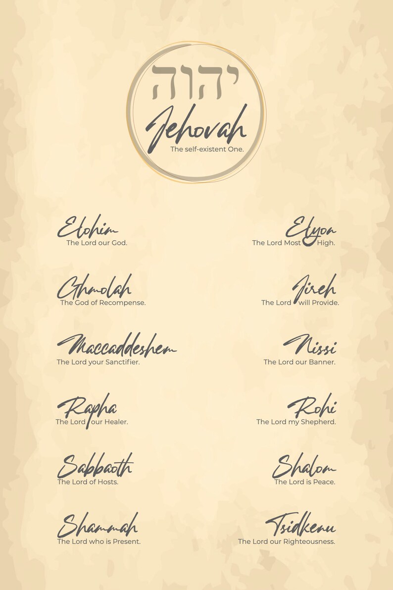 Poster: Jehovah Names of God (JHVH, Hashem, Tetragrammaton ...