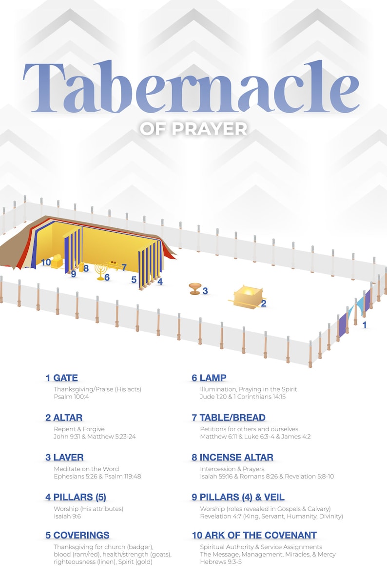 Poster: Tabernacle of Prayer Guide Inspirational & Motivational ...