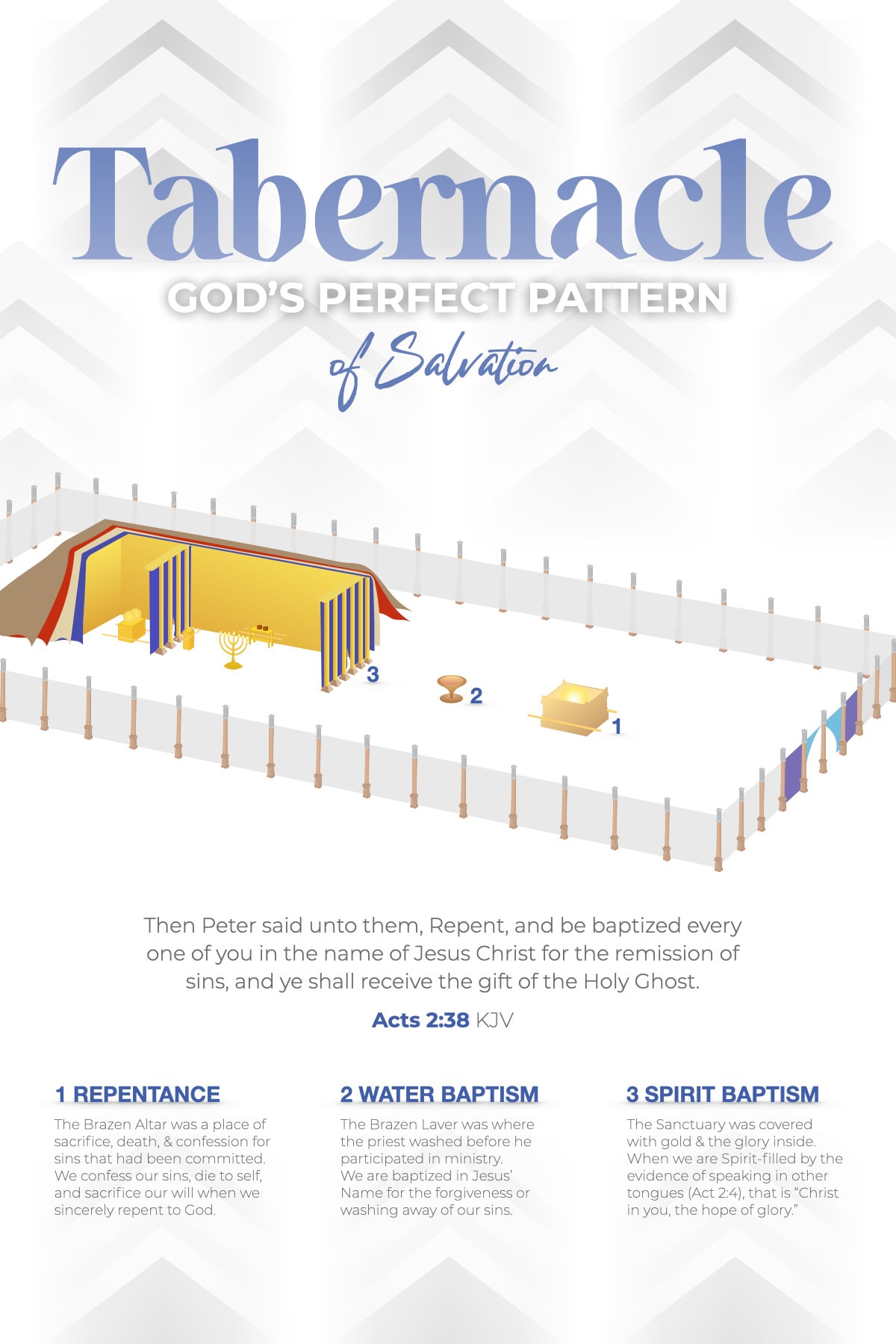 Poster: Tabernacle of Prayer Guide Inspirational & Motivational ...