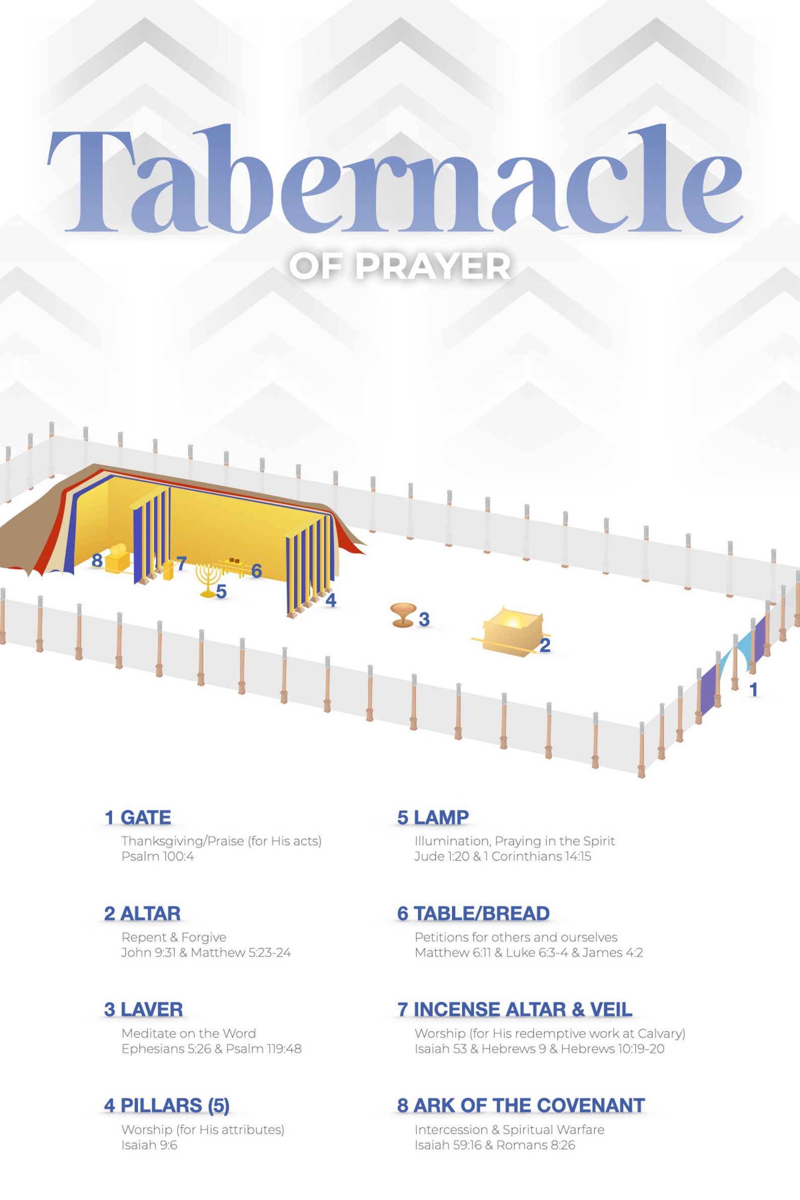 Poster: Tabernacle of Prayer Guide Inspirational & Motivational ...