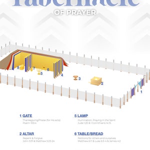 Poster: Tabernacle of Prayer Guide Inspirational & Motivational ...