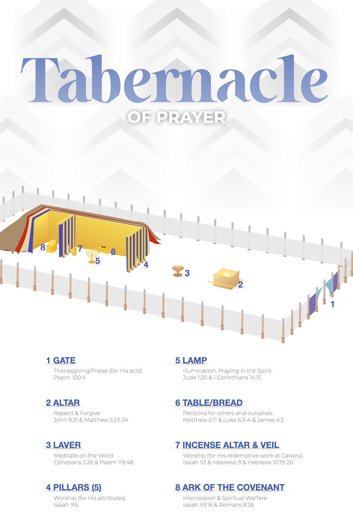 Poster: Tabernacle of Prayer Guide Inspirational & Motivational ...