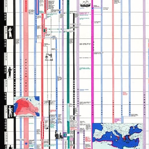 Historical Chart of Mankind Visual Chart of Human Progress and Cultural ...