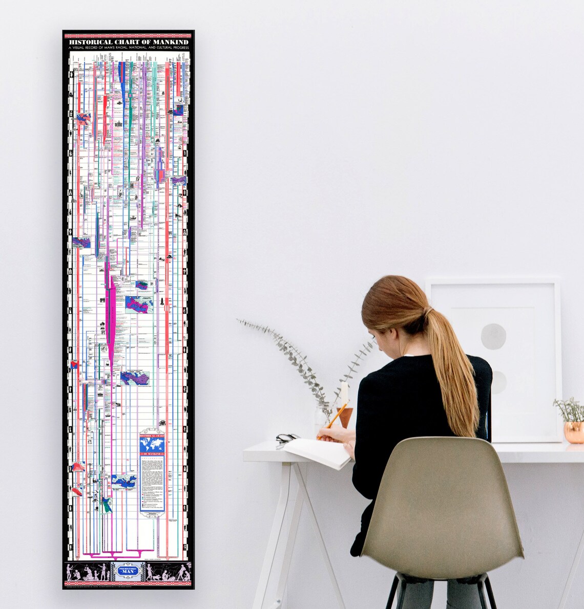 Historical Chart of Mankind Visual Chart of Human Progress - Etsy