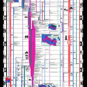Historical Chart of Mankind Visual Chart of Human Progress and Cultural ...