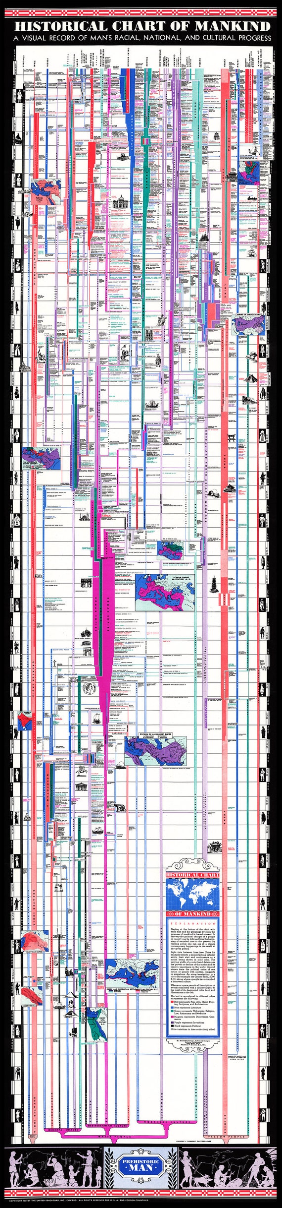 Historical Chart of Mankind Visual Chart of Human Progress - Etsy