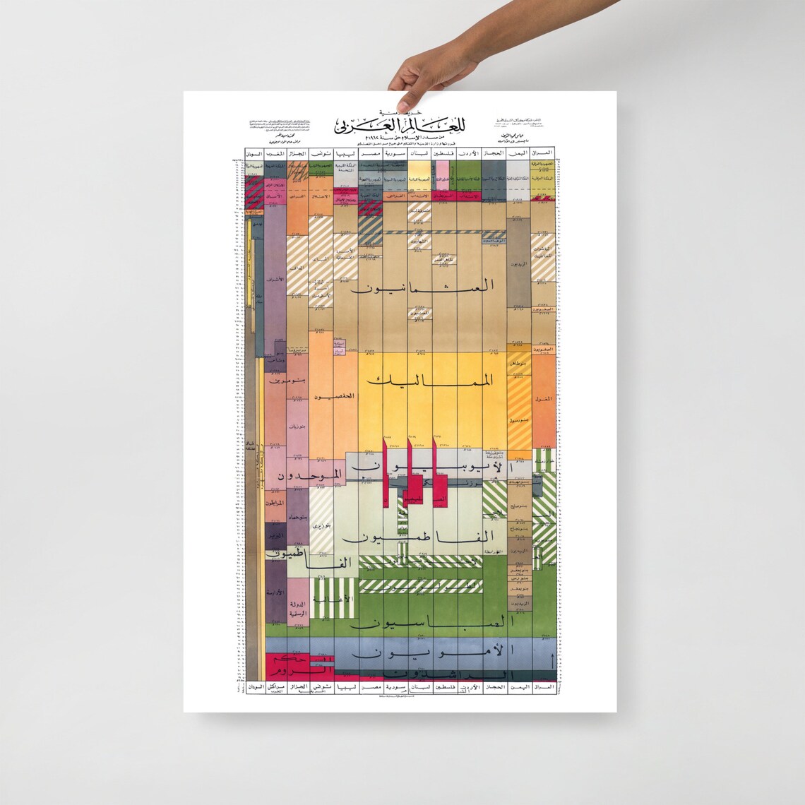 Timeline Chart of the Arab World From the Beginning of Islam Until 1962 ...