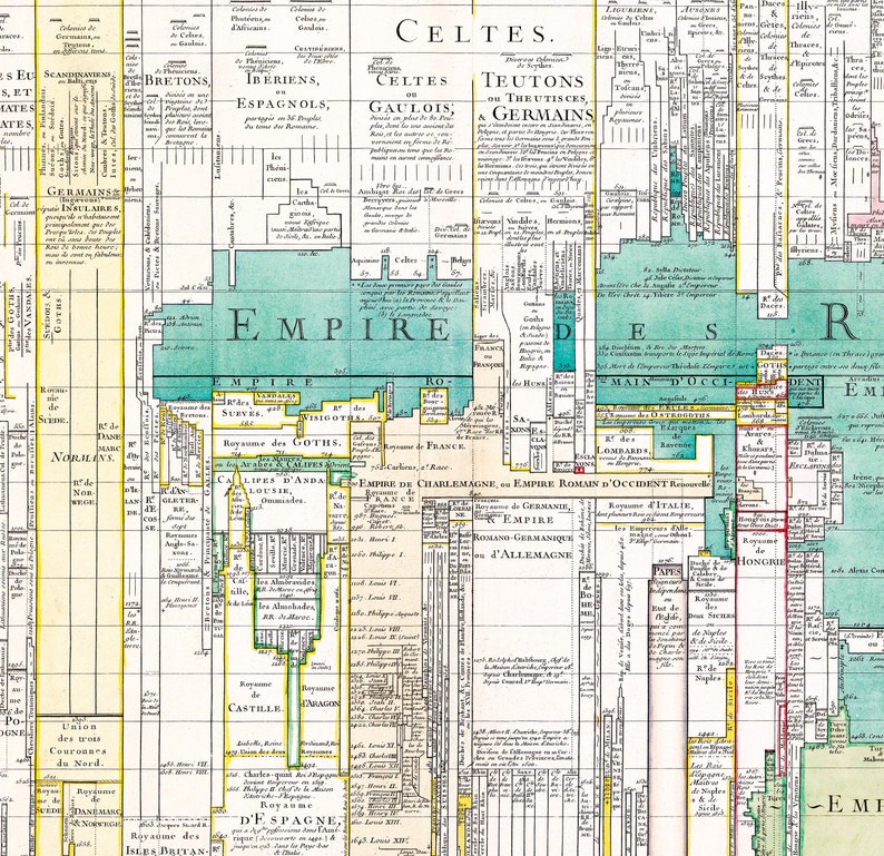 Chronometric Chart of the Main Periods of History 1780 INSTANT DOWNLOAD ...