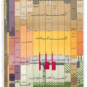Timeline Chart of the Arab World From the Beginning of Islam Until 1962 ...
