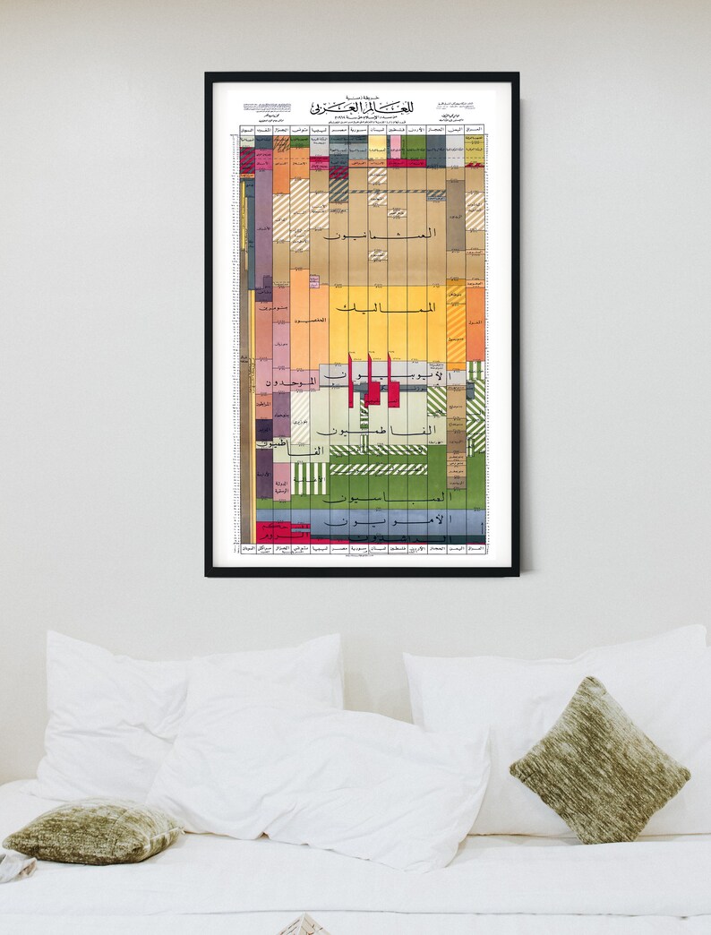 Timeline Chart of the Arab World From the Beginning of Islam - Etsy