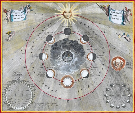Diagram Illustrating the Earth Surrounded by 8 Phases of the - Etsy
