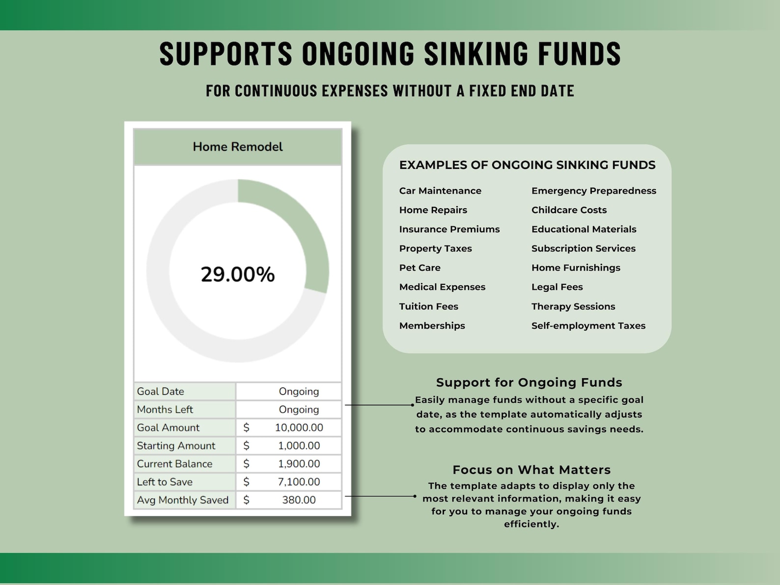 Sinking Funds Tracker: Google Sheets & Excel Budget Template - Etsy