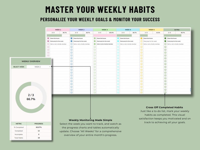 Habit Tracker Excel Template: Daily, Weekly, Monthly (digital Download ...