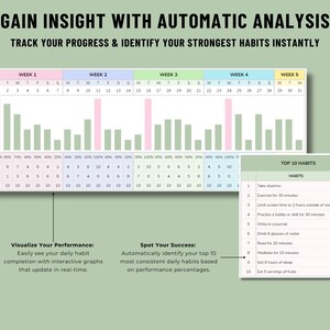 Habit Tracker Excel Template: Daily, Weekly, Monthly (digital Download ...