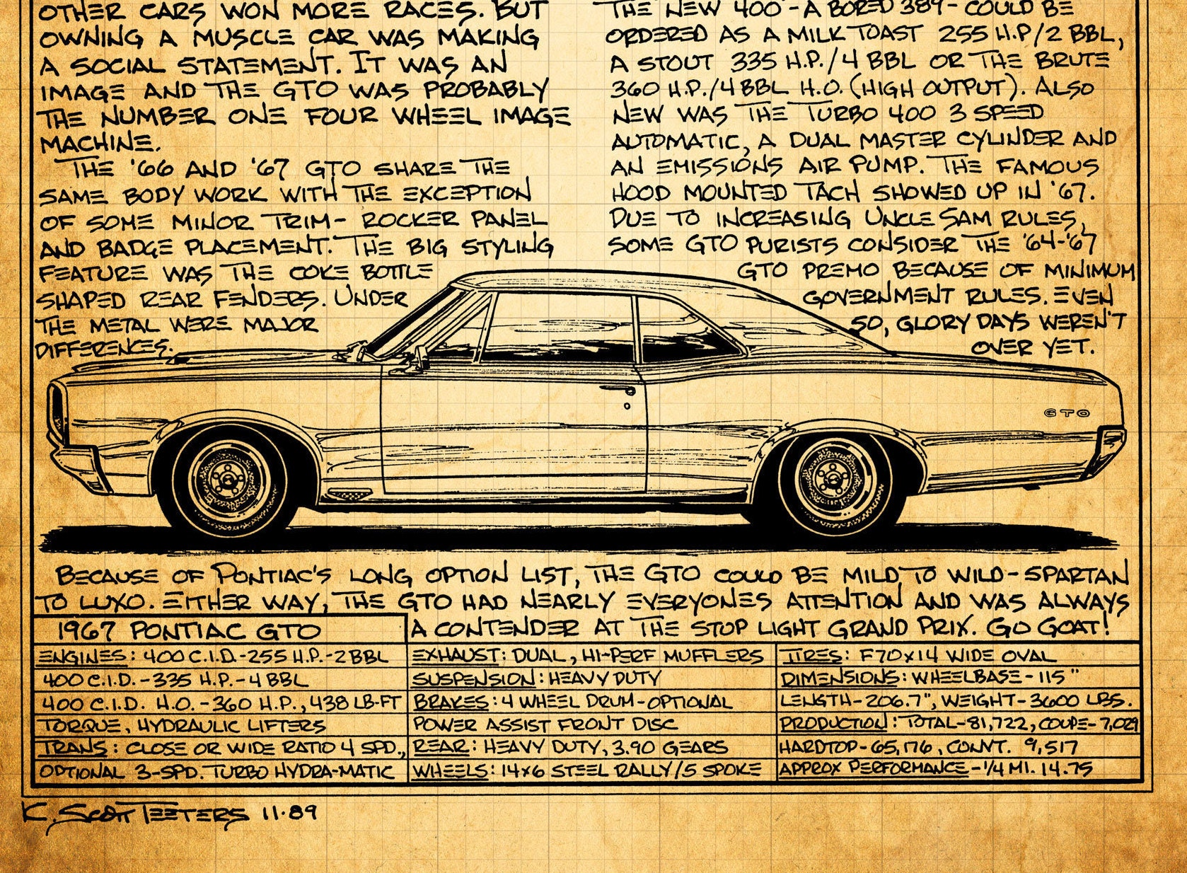 1967 Pontiac GTO Muscle Car Canvas Wrap Art Print GTO Muscle - Etsy