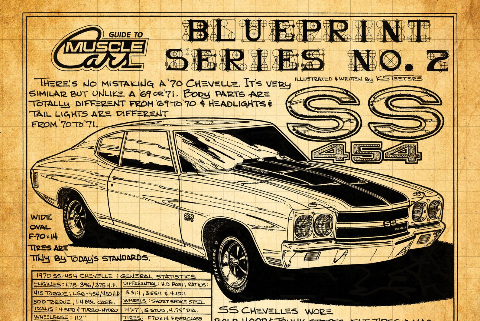 1970 SS-454 Chevelle Canvas Poster Chevrolet Muscle Car - Etsy