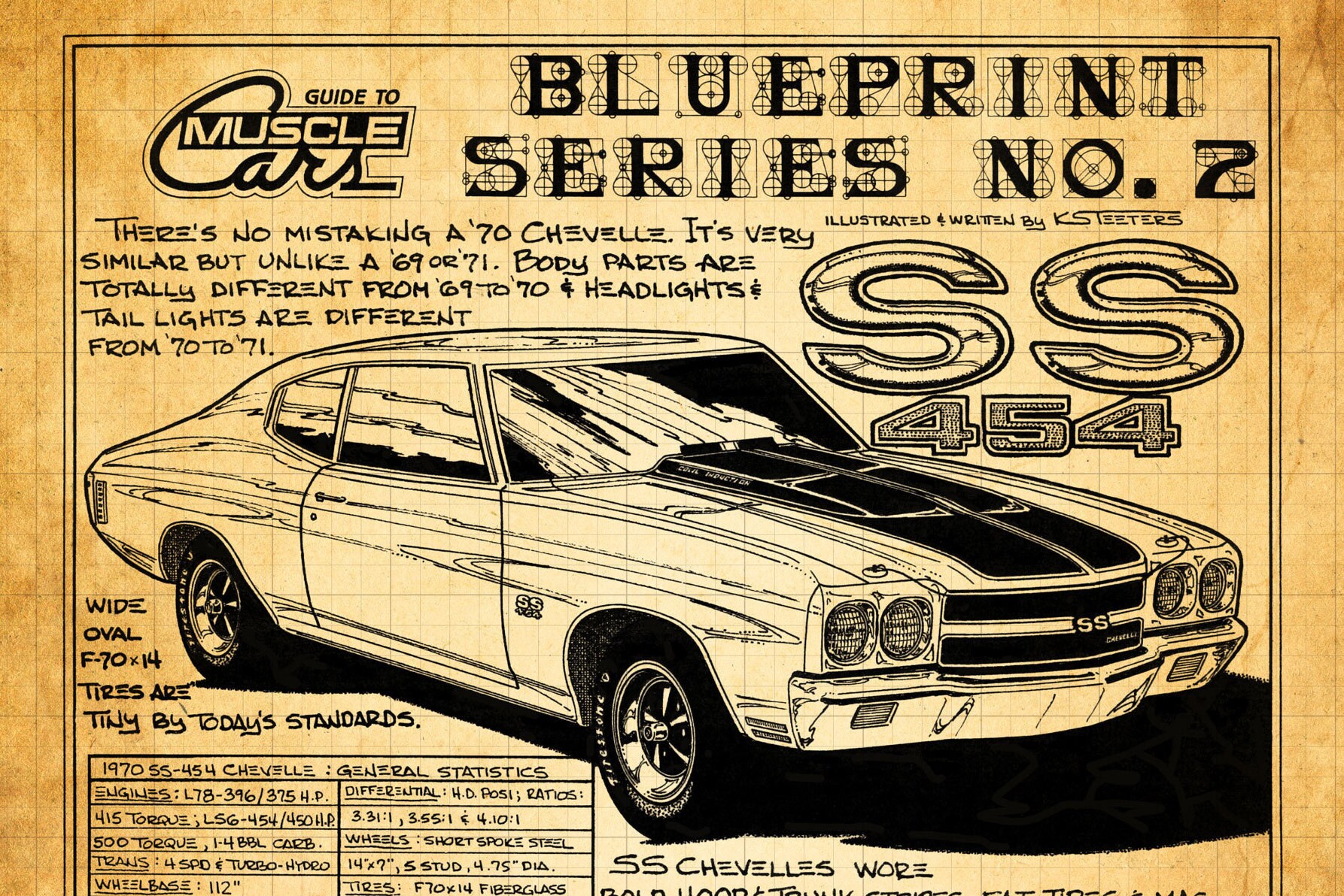 1970 SS-454 Chevelle Canvas Poster Chevrolet Muscle Car - Etsy