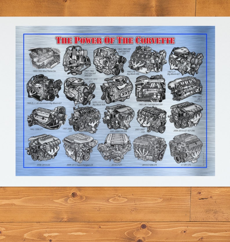 The Power of the Corvette Poster, 20 Popular Corvette Engines, 16 X 20 ...
