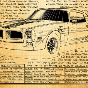 1970 Trans-am Firebird Canvas Poster Art Print, Pontiac Muscle Car ...