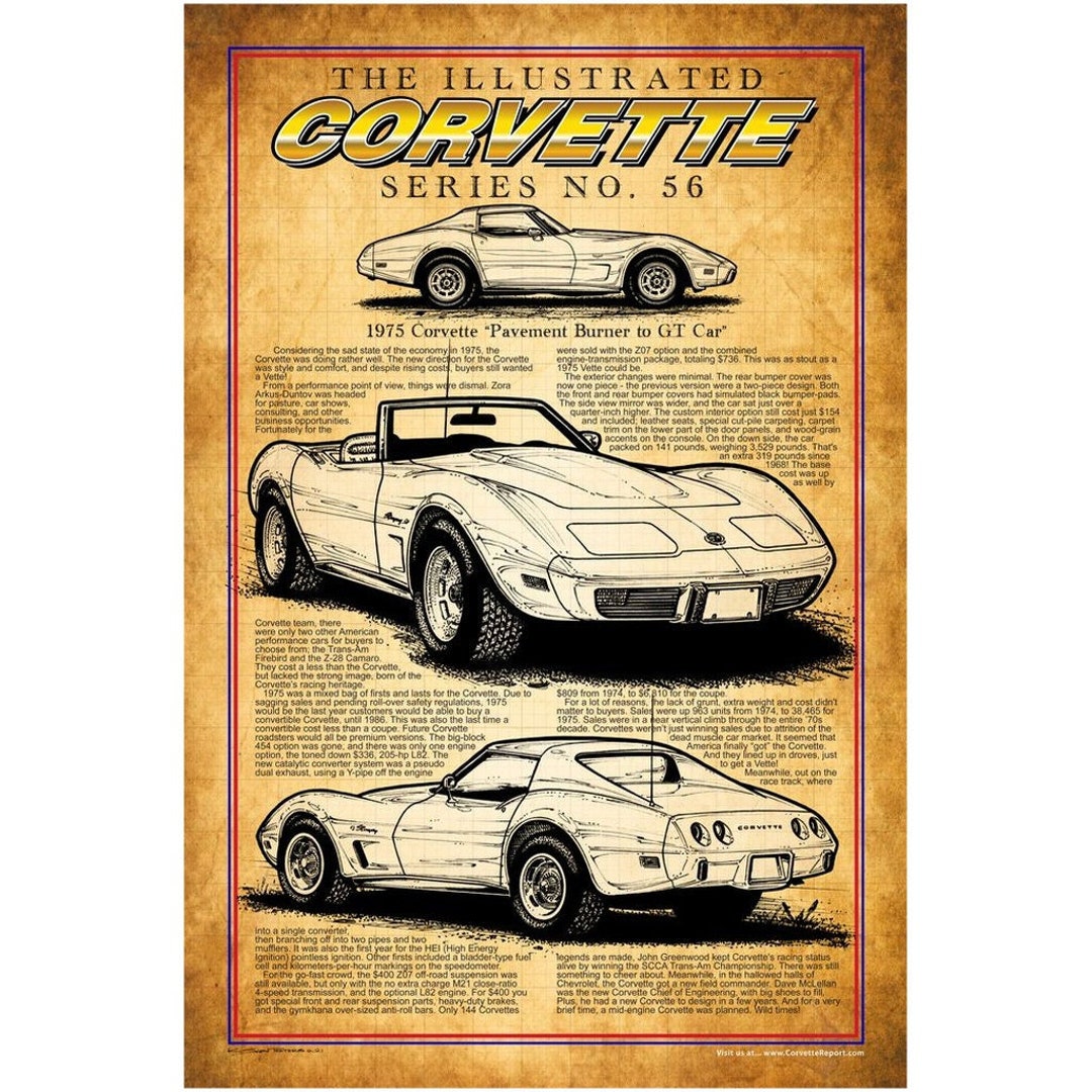1975 C3 Corvette Art Print ,12x18, 16x24, Classic Corvette Décor, Man ...